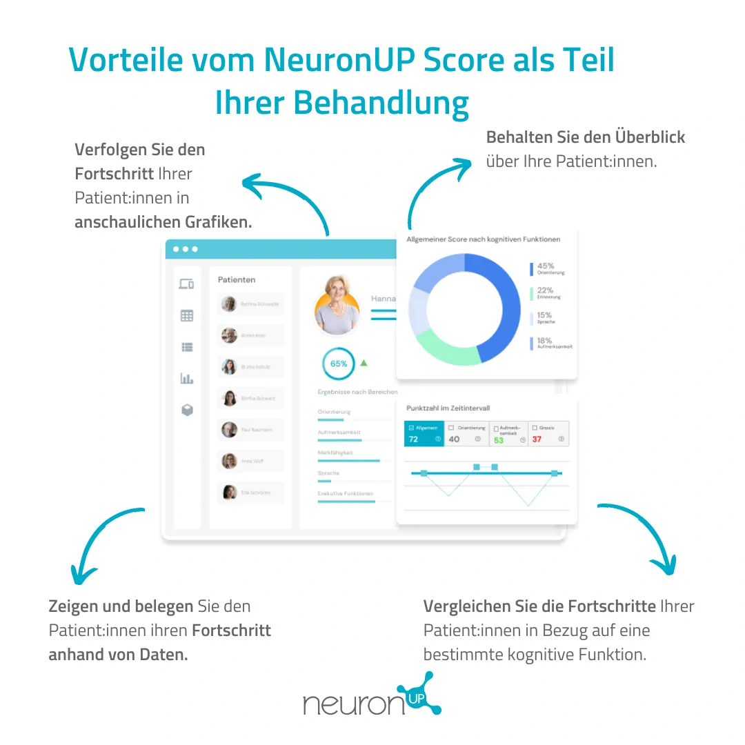 NeuronUP Score