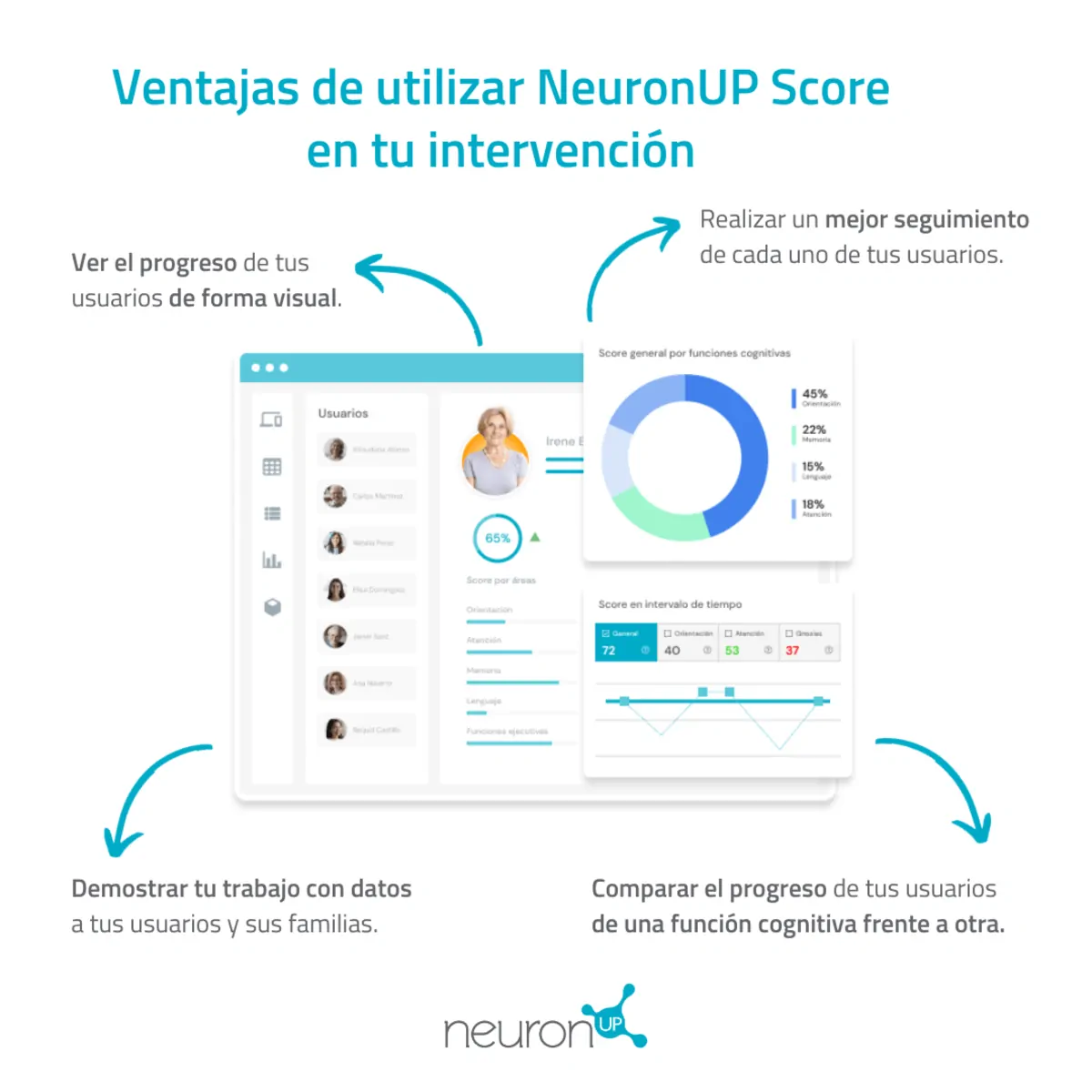 NeuronUP Score